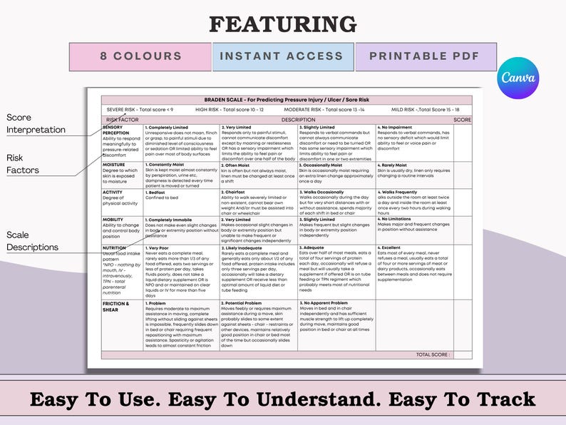 Braden Scale Risk Nursing Assessment Form: Pressure Injury Care and ...