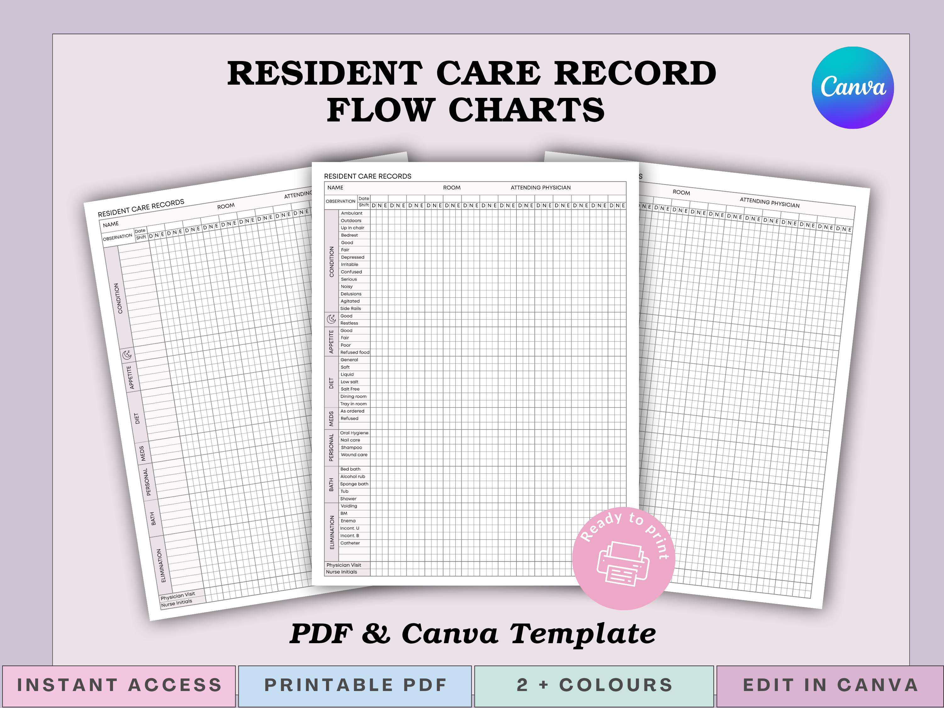 Resident Care Flow Chart for Nursing Homes, Assisted Living ...