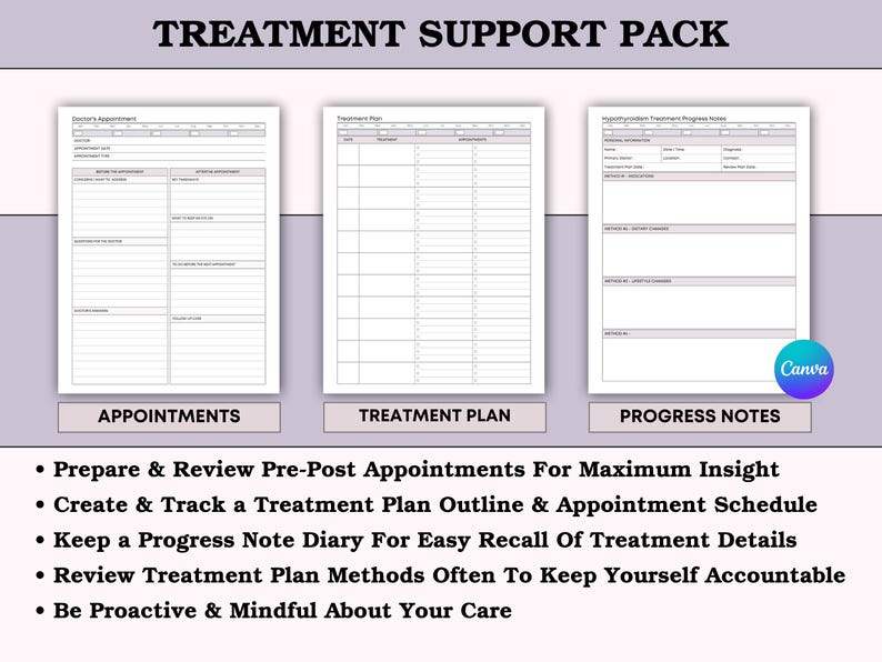 Hyperthyroidism Symptom Tracker & Wellness Journal | Thyroid Care Planner | Medication and ...