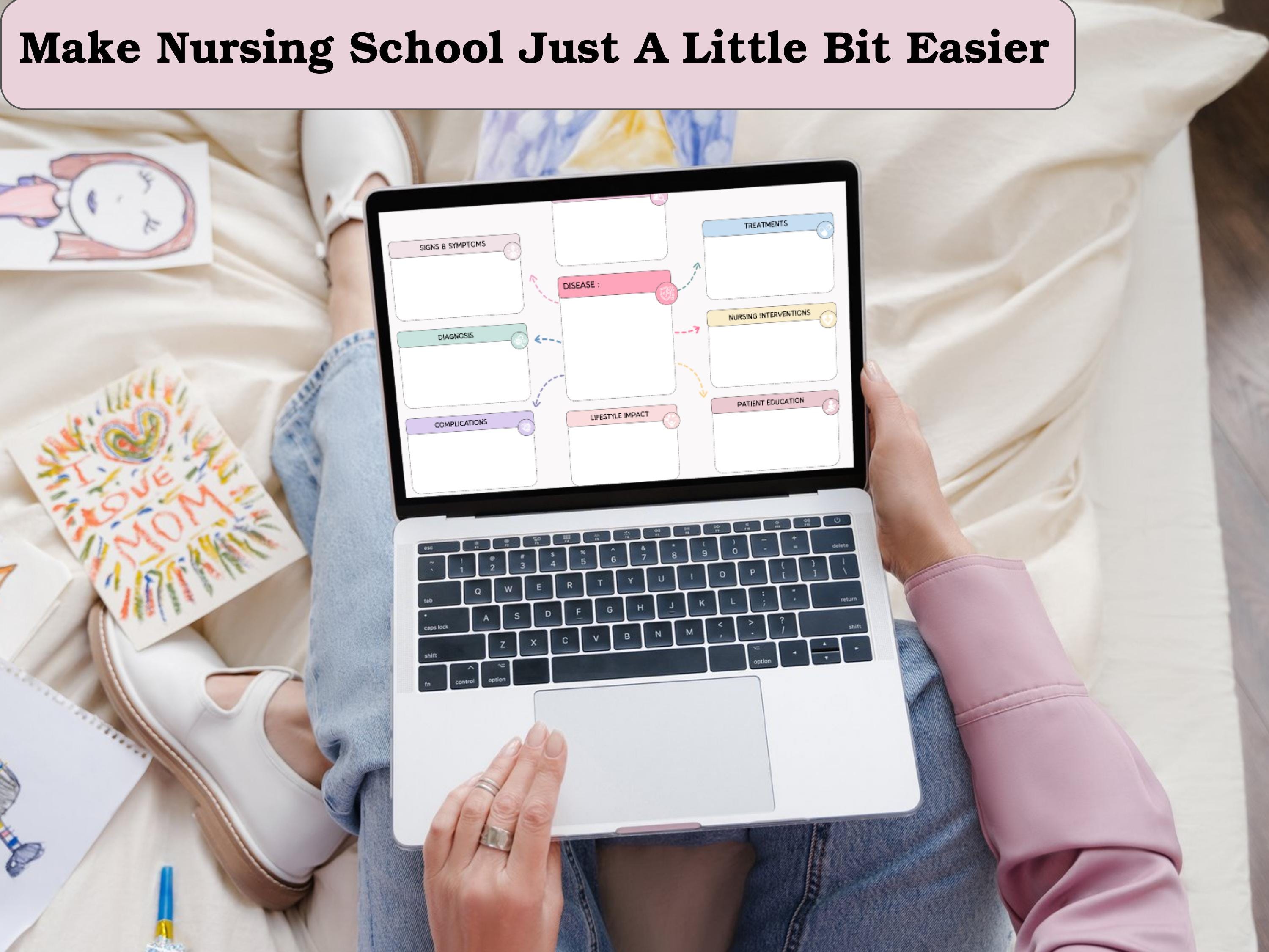 Nursing Concept Map Bundle - Printable Study Templates for Pharmacology ...