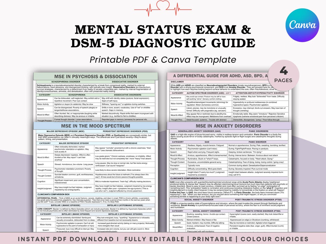 The MSE & DSM-5 Differential Guide for Clinicians - Mental Status Exam ...