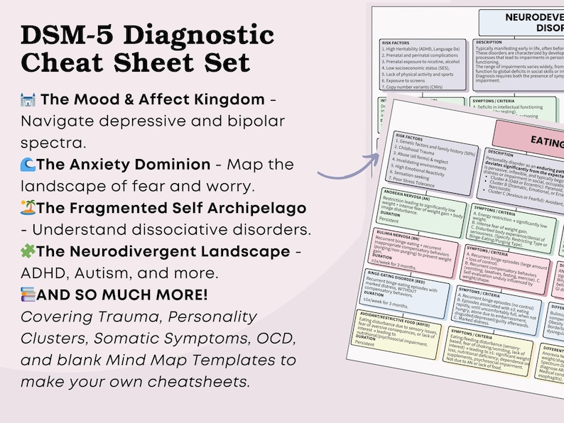DSM-5-TR Diagnostic Mind Map 10 Cheatsheets Bundle | Clinical ...