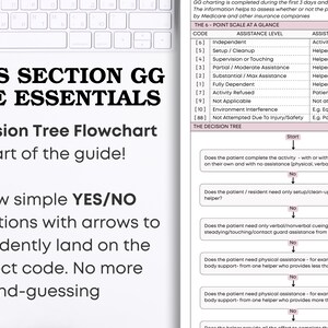 MDS 3.0 Section GG Cheatsheet, ADL Self-care Mobility Coding Guide ...