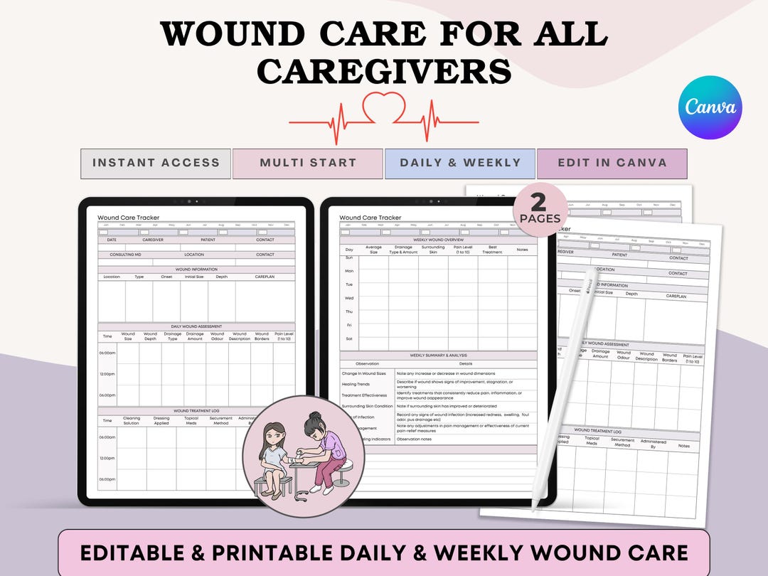 Editable Wound Assessment Chart, Wound Management Chart for Caregivers ...
