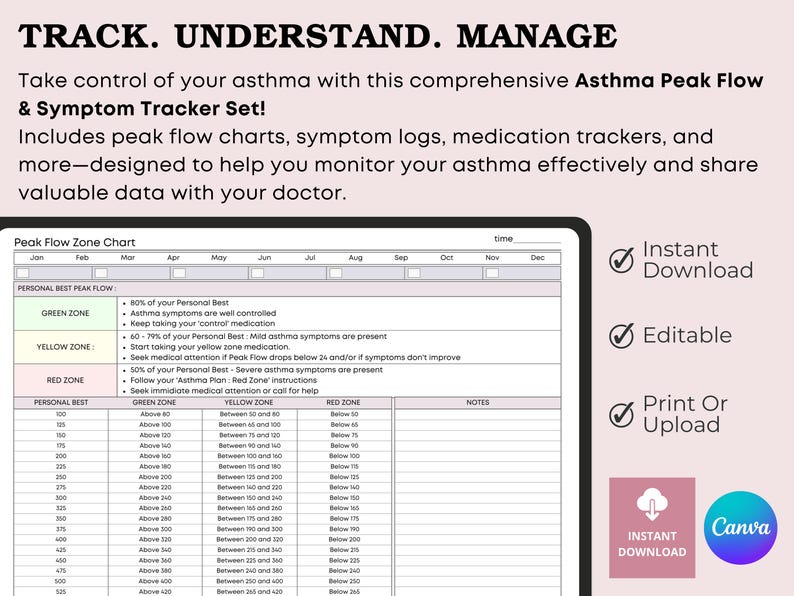 Weekly Peak Flow Chart for Asthma Management - Track Medication ...
