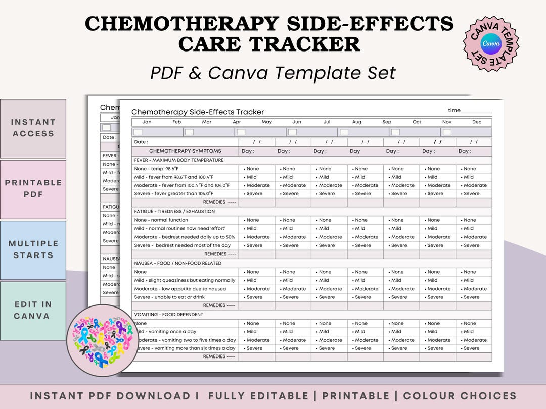 Chemotherapy Side Effect Tracker: Cancer Treatment Symptoms, Severity ...