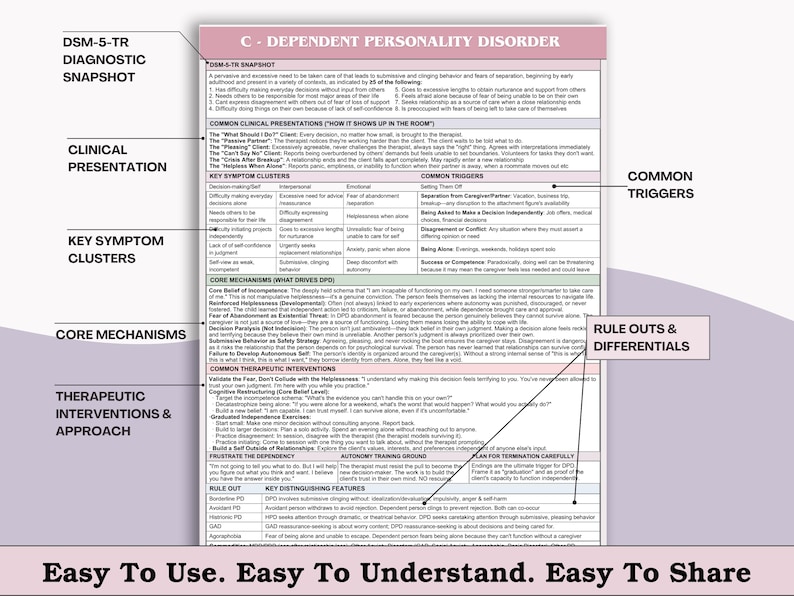 DSM-5-TR Cluster C Personality Disorders Clinical Cheat Sheets ...