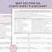 MDS 3.0 Section GG Cheatsheet, ADL Self-care Mobility Coding Guide ...