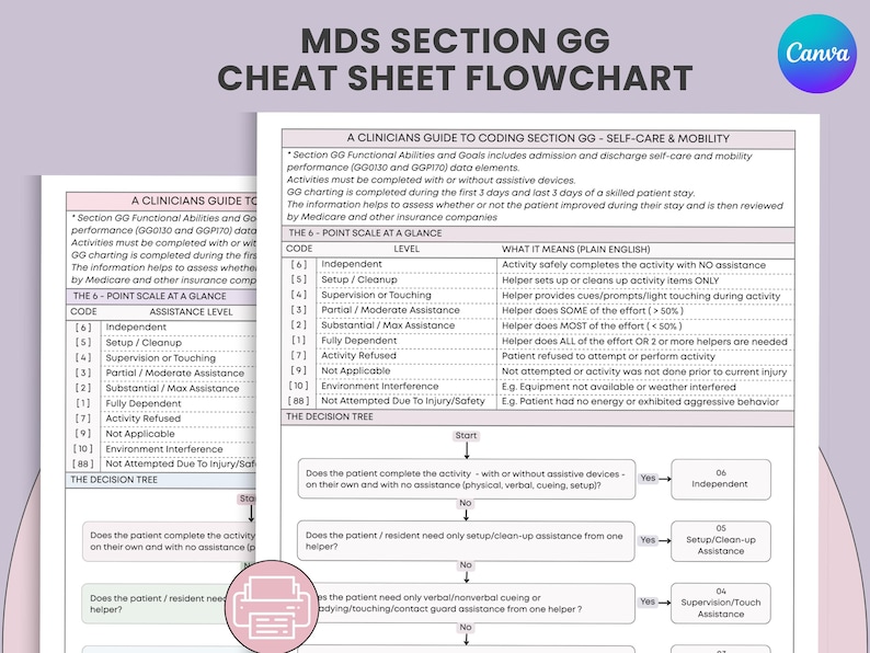 MDS 3.0 Section GG Cheatsheet, ADL Self-care Mobility Coding Guide ...