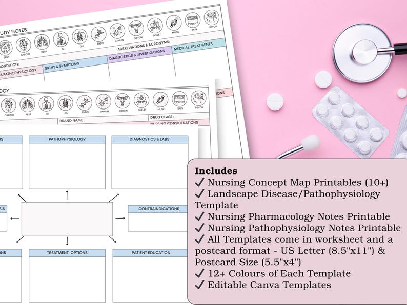 Editable Nurse Study Guide Bundle: Concept Maps, Pharmacology ...