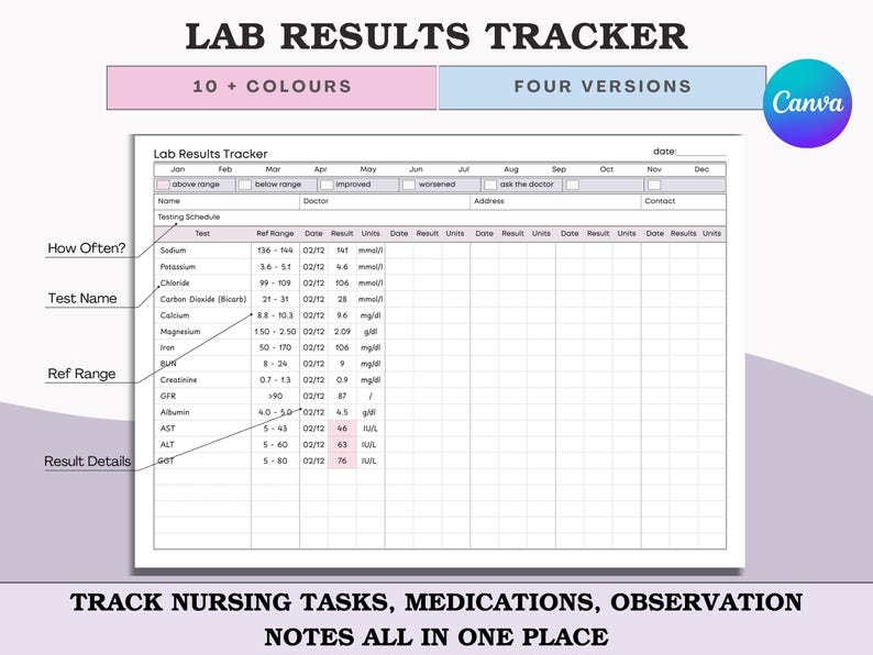 Lab Results & Medical Test Tracker for Chronic Illness, Health ...