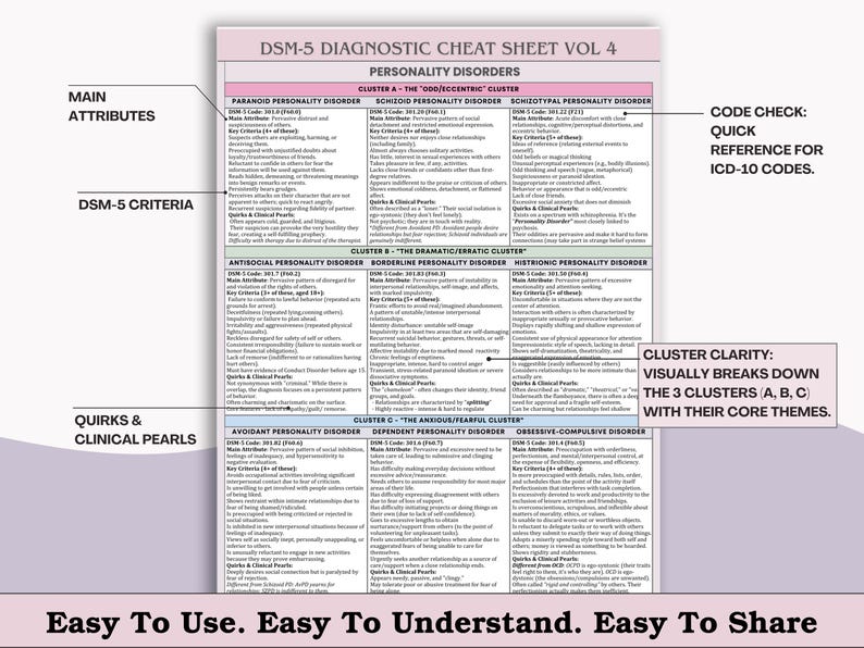 DSM-5 Personality Disorder Clusters Diagnostic Criteria Cheat Sheet ...