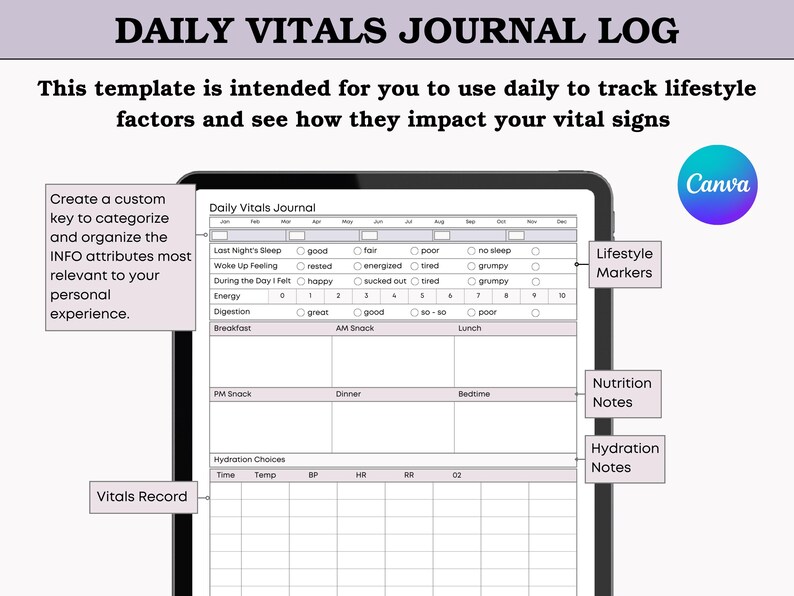 Vital Signs Tracker Printable, Health Vitals Log, Medical Emergency ...