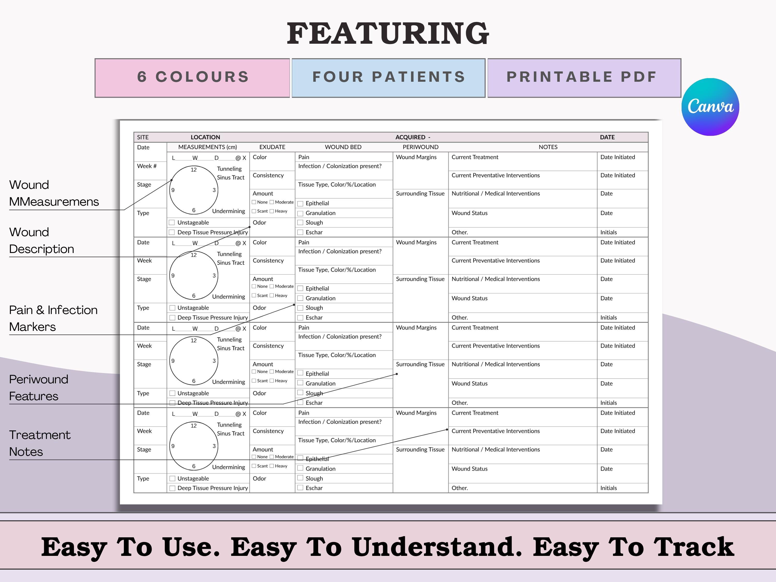 Wound Care Nursing Flowchart - Pressure Injury Skin Assessment Care ...
