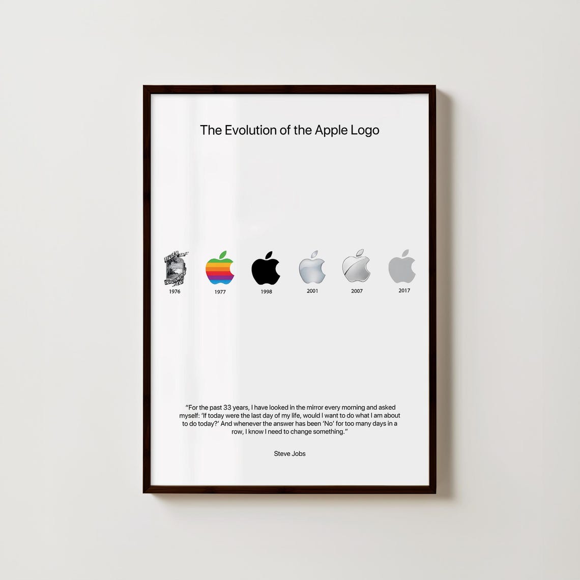 The Evolution of the Apple Logo Poster, Apple Logo Poster, Rainbow ...