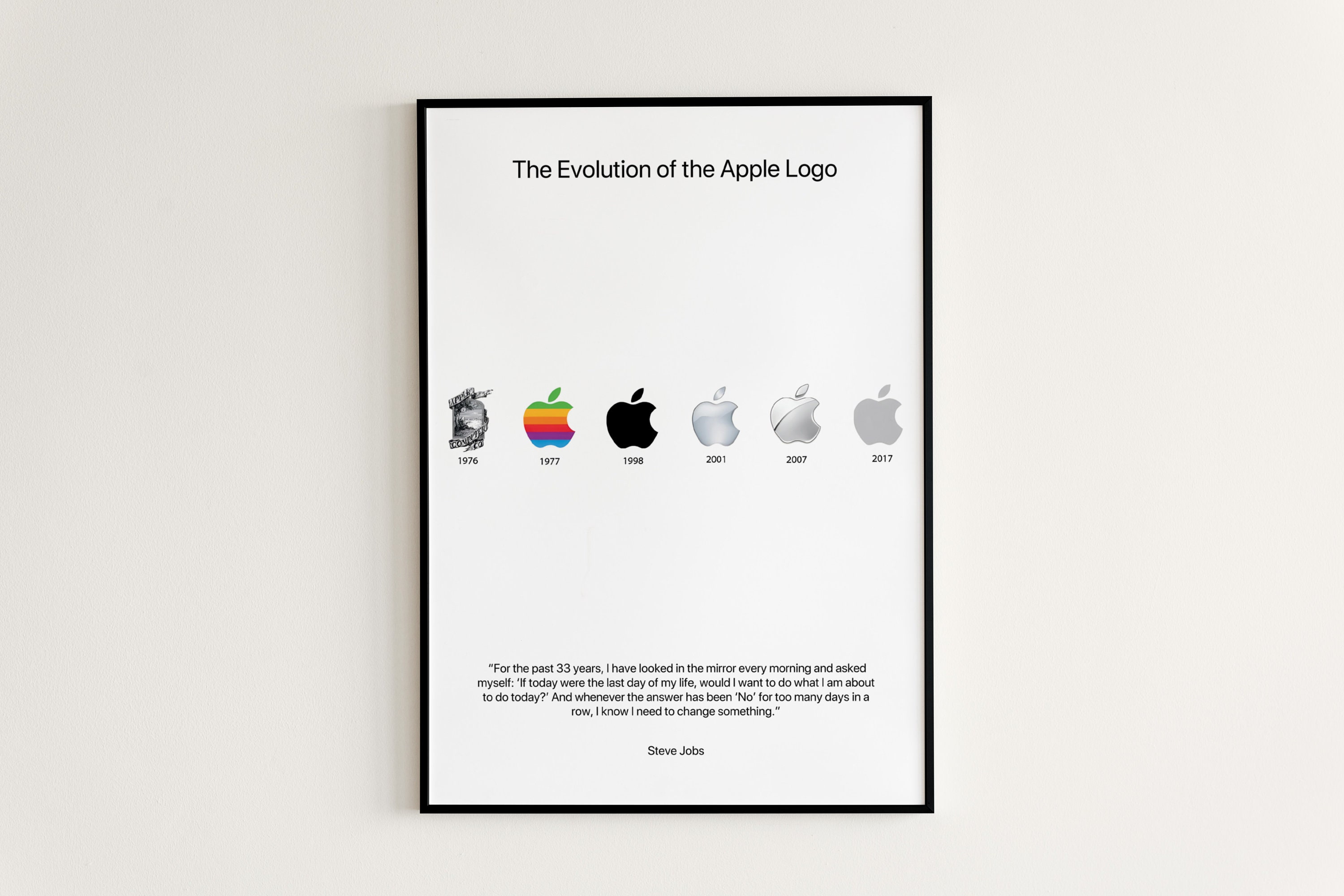 The Evolution of the Apple Logo Poster, Apple Logo Poster, Rainbow ...