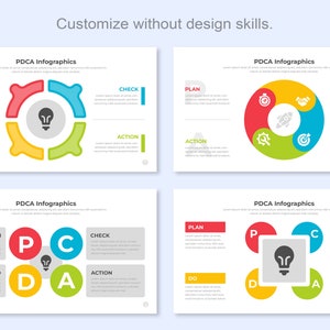 PDCA Infographics Template - Etsy