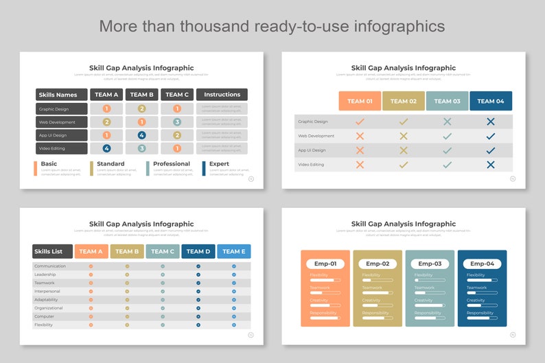 Skill Gap Analysis Infographic Template - Etsy