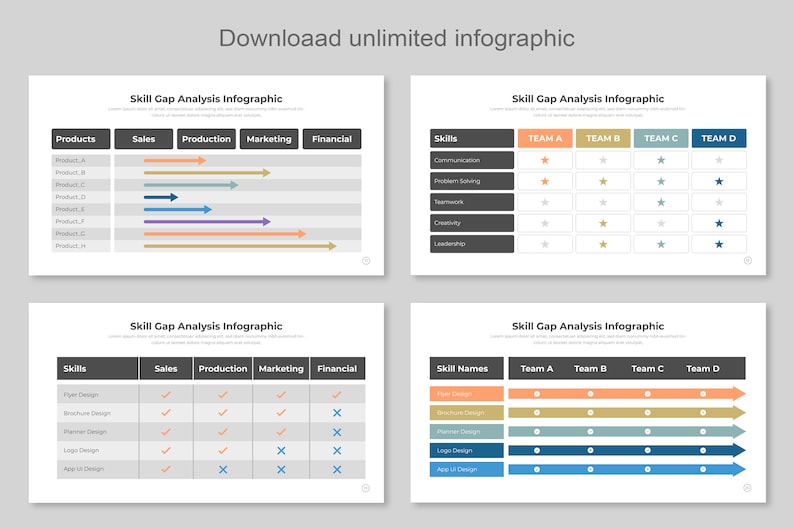 Skill Gap Analysis Infographic Template - Etsy