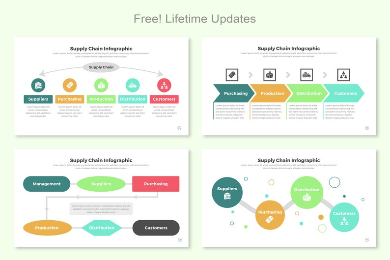 Supply Chain Infographic | Google Slide | Powerpoint | Illustrator ...