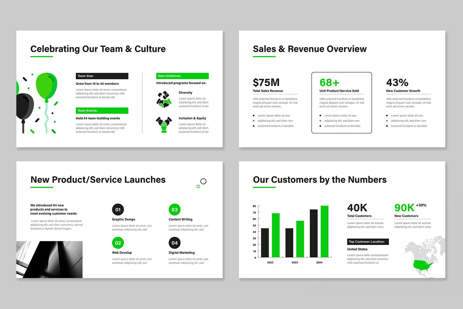 Year-end Review Powerpoint Presentation Template - Etsy