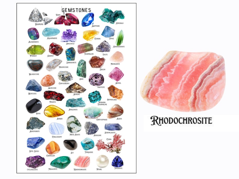 Gemstones Educational Poster Instant Digital Download - Wall Decor ...