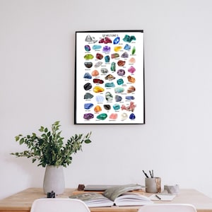 Gemstones Educational Poster Instant Digital Download - Wall Decor ...