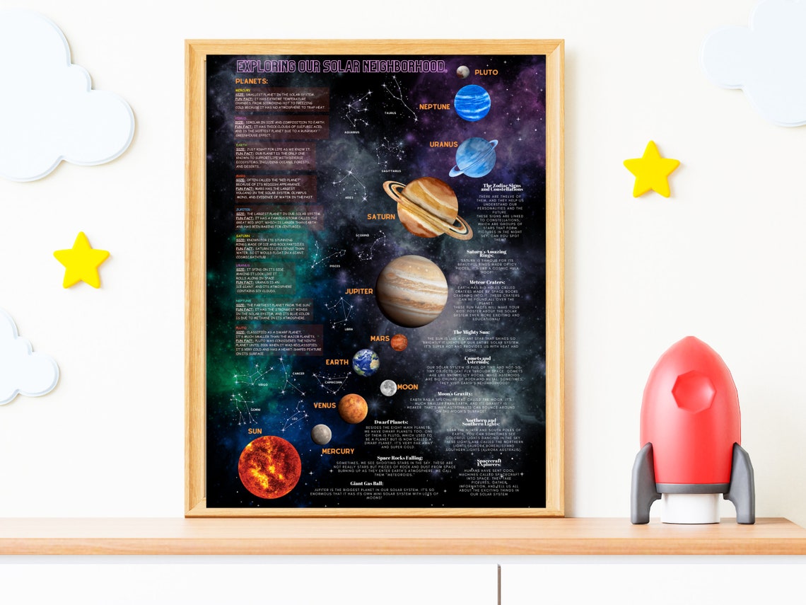 Solar System Poster for Kids - Space, Planets and Zodiac Signs, - Wall ...