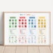 Zones of Regulation Poster, Classroom Decor, Feelings Chart, Classroom ...