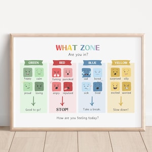 Mood Meter Poster, Zones of Regulation, Classroom Decor, Feelings Chart ...