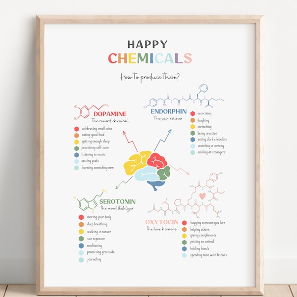 Mind Body Connection Poster, Human Brain, Brain Anatomy Print ...