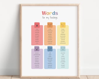 Zones of Regulation Calm Down Corner Feeling Chart Mental Health Poster ...