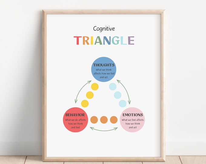 Cognitive Behavioural Therapy Triangle Poster, Therapy Office Decor ...