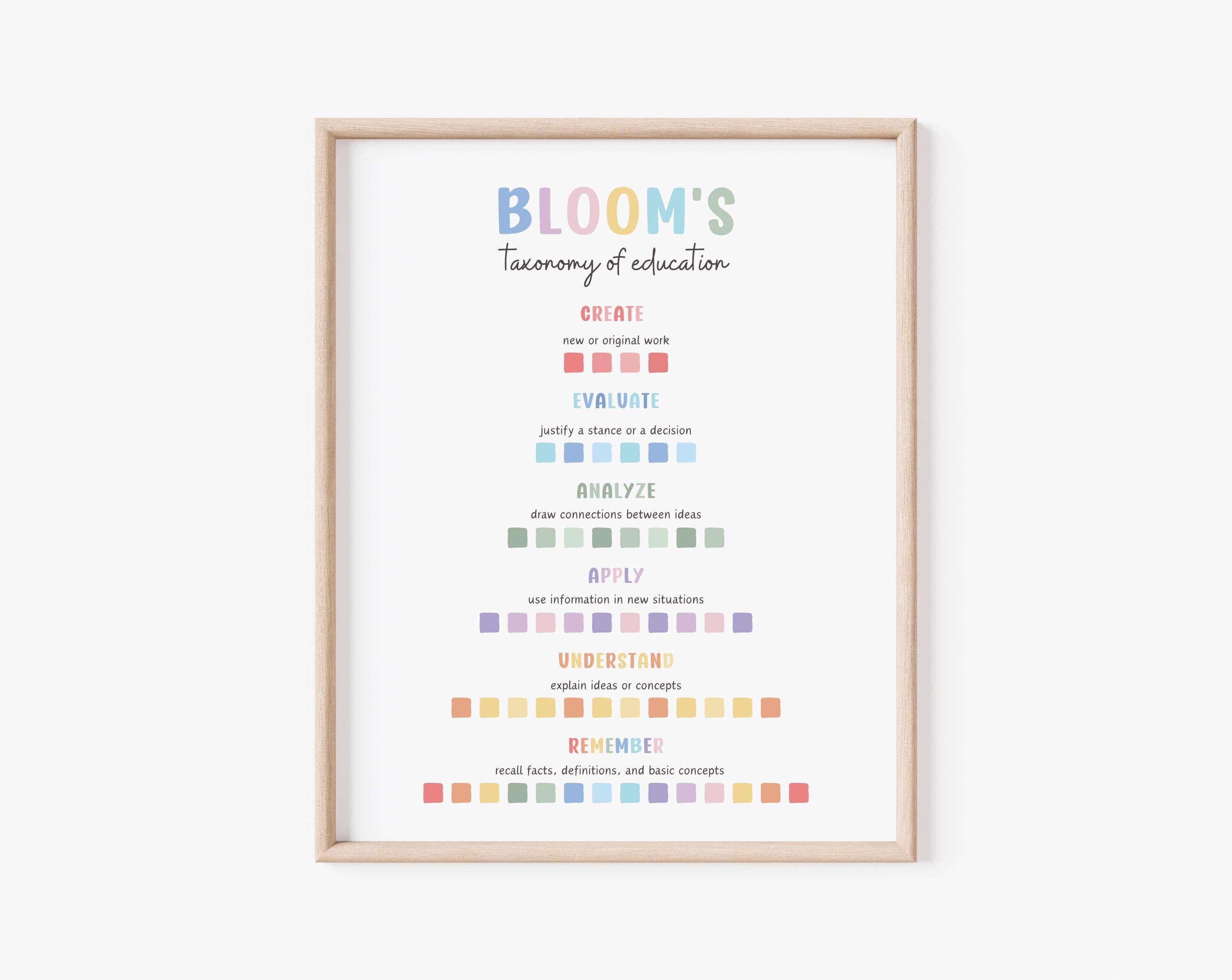 Bloom's Taxonomy Poster, Social Worker Sign, Taxonomy of Education ...