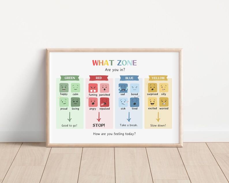 Mood Meter Poster, Zones of Regulation, Classroom Decor, Feelings Chart ...