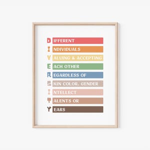 12 Inclusive Posters, Inclusive Classroom Decor, Diversity Equality ...