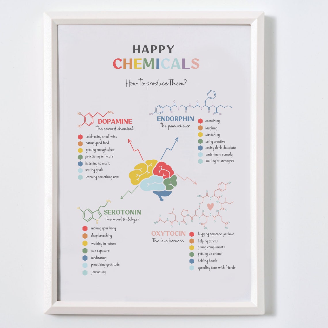 Happy Chemicals Poster, Emotional Learning, Art, Mental Health Poster ...