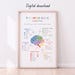 Mind Body Connection Poster, Human Brain, Brain Anatomy Print ...