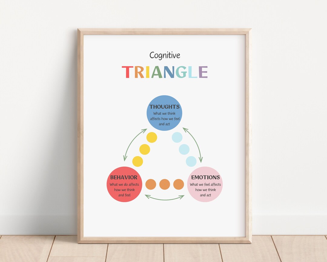 Cognitive Behavioural Therapy Triangle Poster, Therapy Office Decor ...