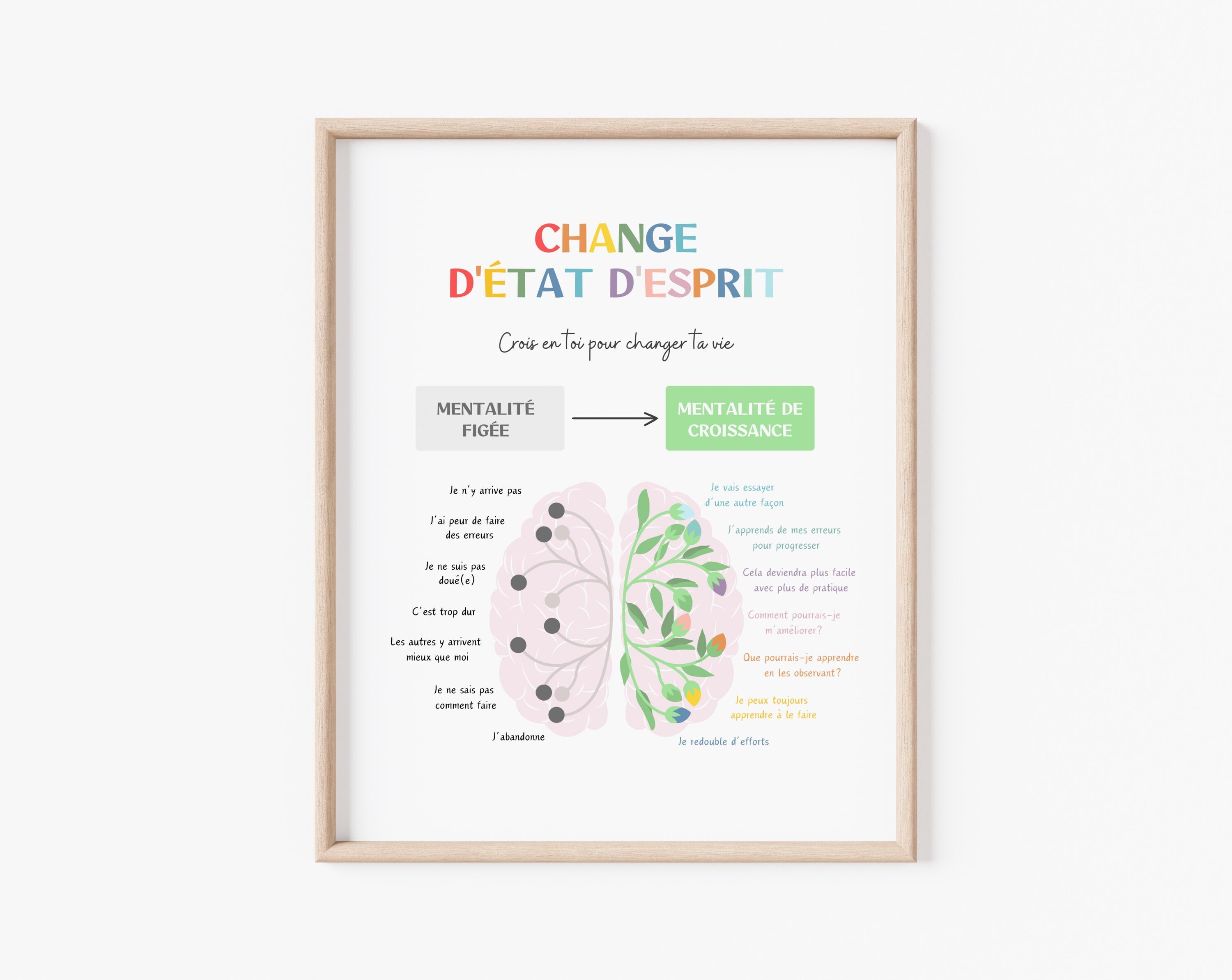 French Change Your Mindset Poster, Mentalité De Croissance, Calming ...