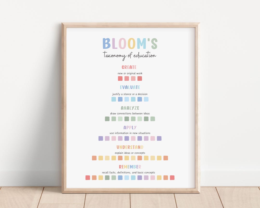 Bloom's Taxonomy Poster, Social Worker Sign, Taxonomy of Education ...