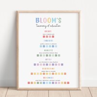 Maslow's Hierarchy of Needs, Maslow Before Bloom, Bloom's Taxonomy ...