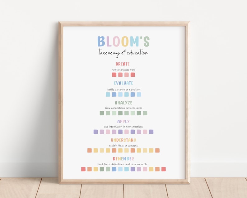 Bloom's Taxonomy Poster, Social Worker Sign, Taxonomy of Education ...