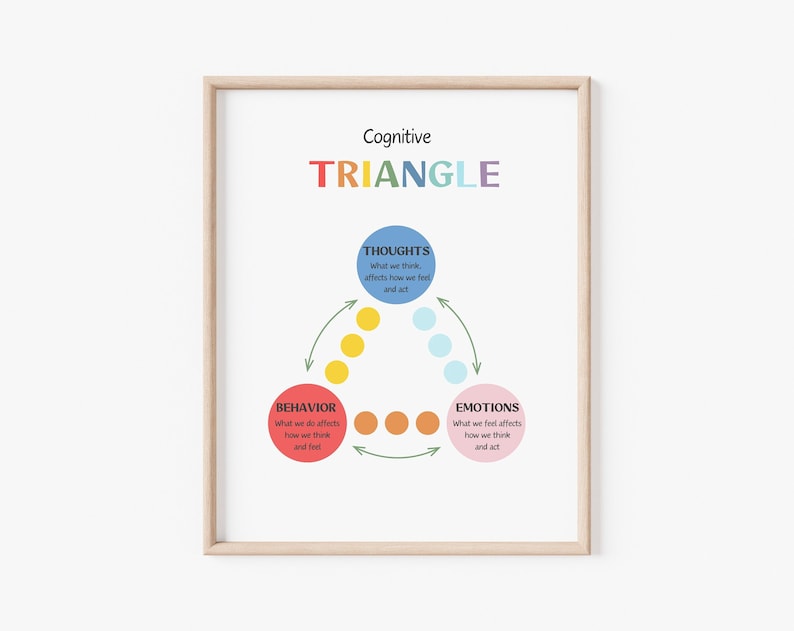 Cognitive Behavioural Therapy Triangle Poster, Therapy Office Decor ...