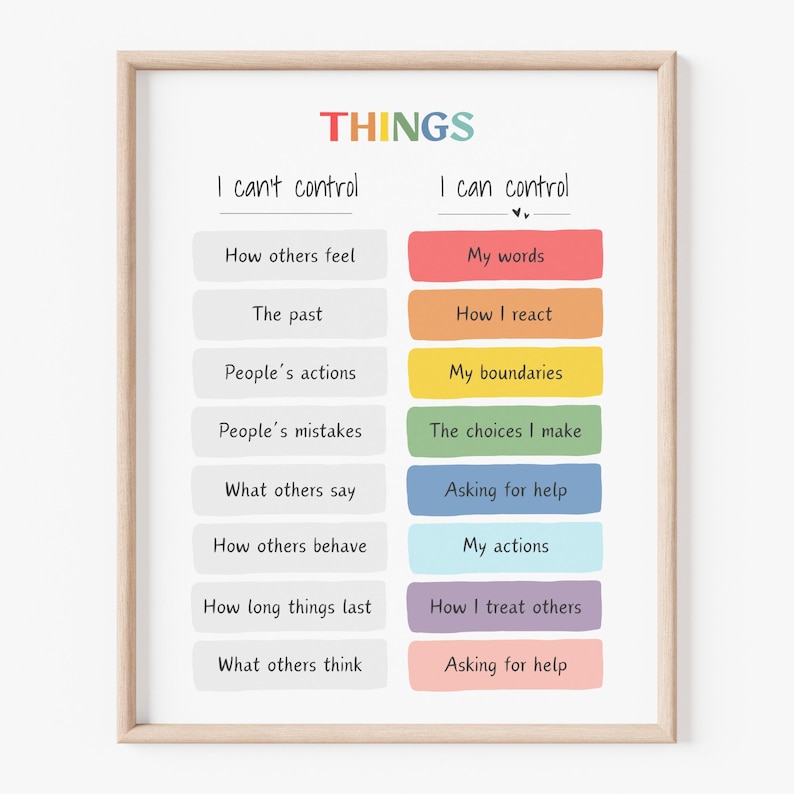 Things I Can Control, Circle of Control, Therapy Office Decor ...
