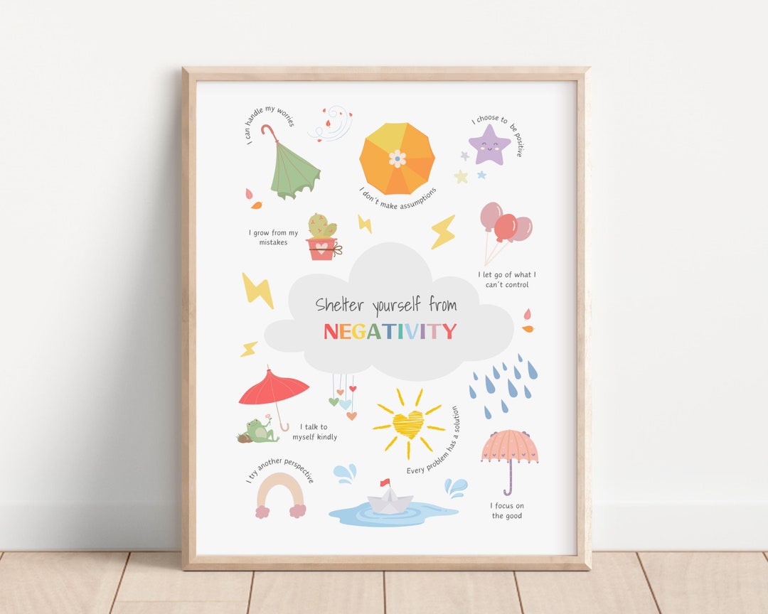 Challenging Negative Thoughts Poster, Positive Affirmations, Self ...