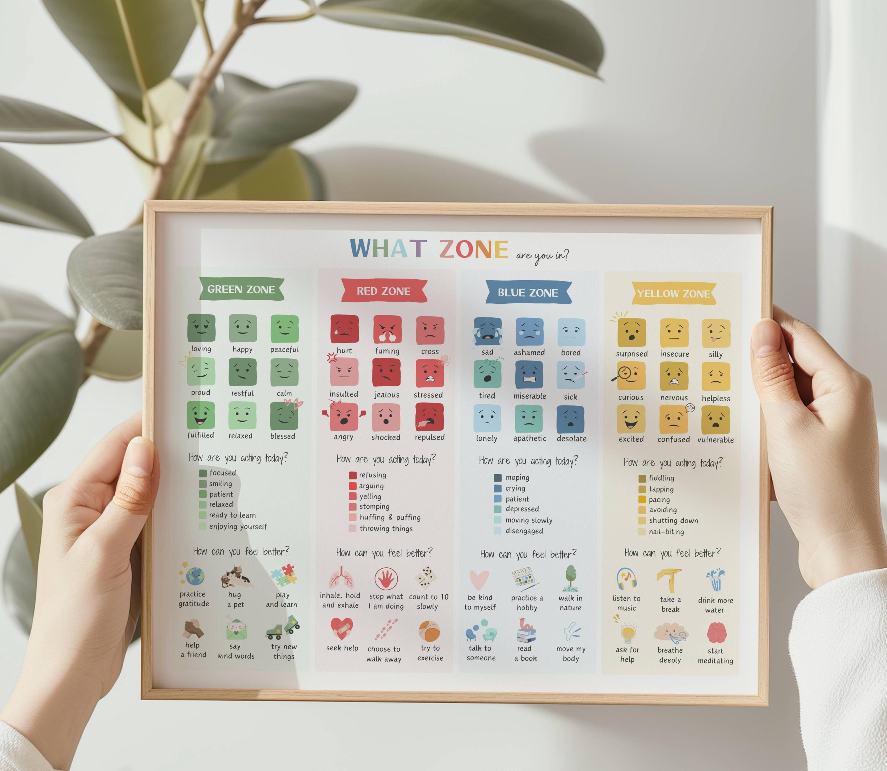 Feelings Thermometer Poster, Feelings Scale, Coping Skills, Self ...