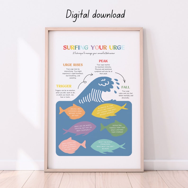 Urge Surfing Poster, Grounding Technique, EMDR DBT Poster, Self ...