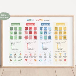 Feelings Thermometer Poster, Feelings Scale, Coping Skills, Self ...