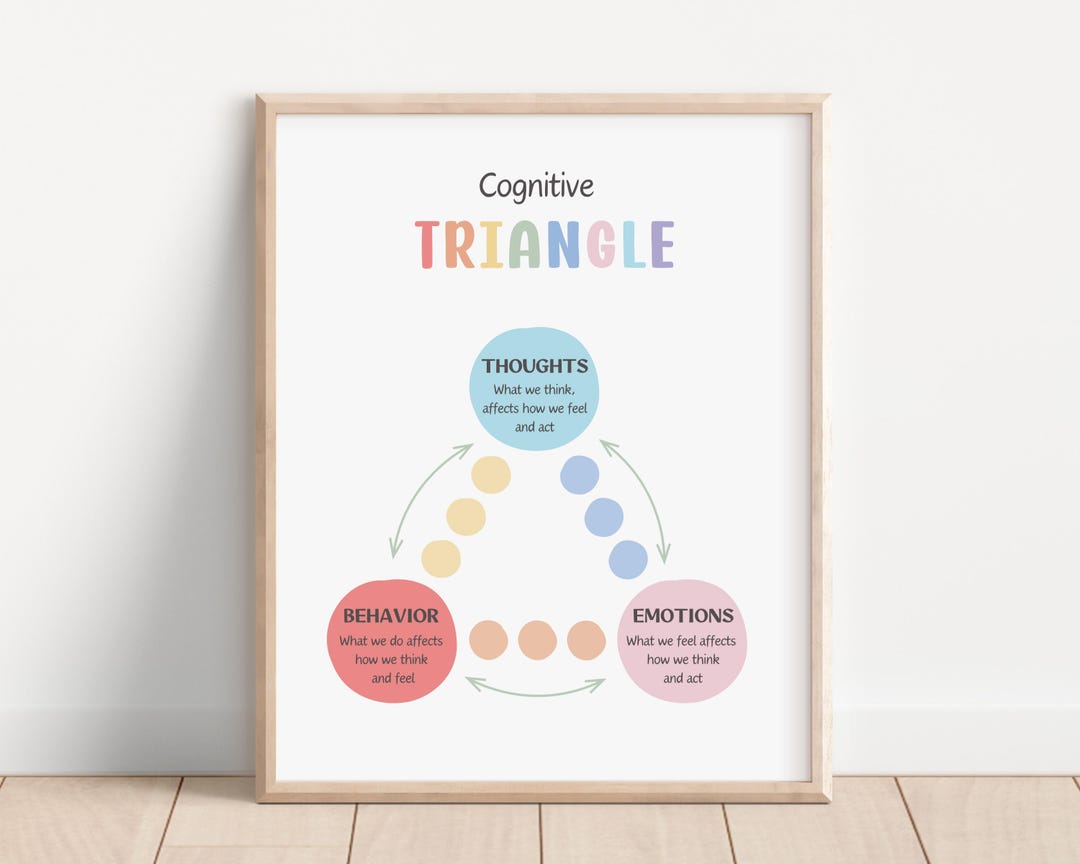 Cognitive Behavioural Therapy Triangle Poster, Therapy Office Decor ...